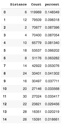 GitHub - WittmannF/prime-numbers: Data Analysis on Prime Numbers