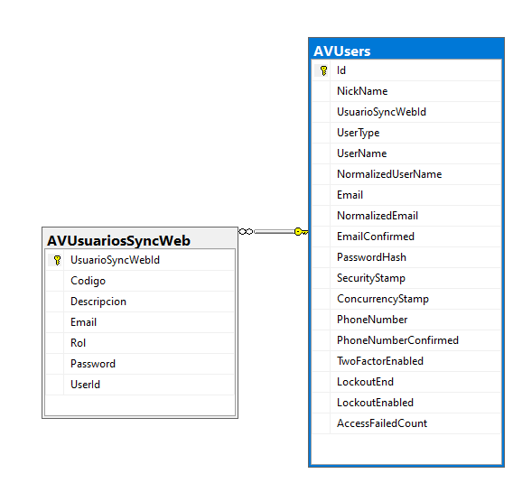 Sql Server synchronization problems Sql Server Version Dotmin 0.97 · Issue #824 · Mimetis/Dotmim ...
