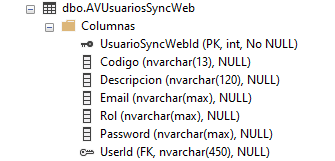 Sql Server synchronization problems Sql Server Version Dotmin 0.97 · Issue #824 · Mimetis/Dotmim ...