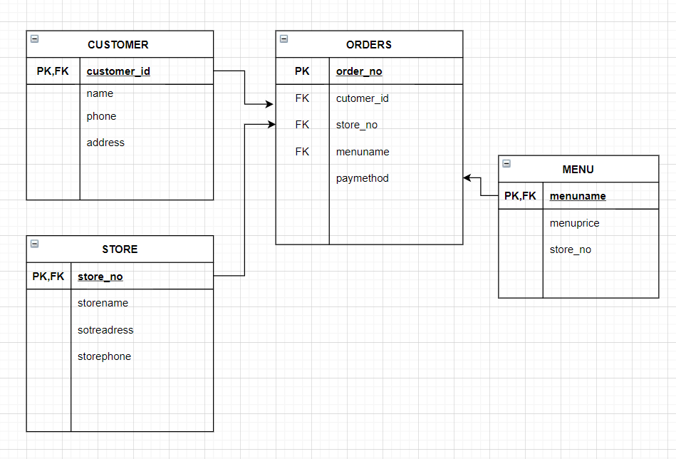 GitHub - GiHwan123/OrderSystem: JavaFoodOrderSystem
