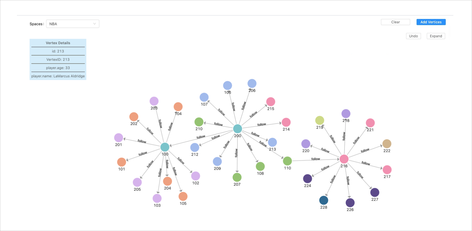 D3 js Examples For Advanced Uses Custom Visualization