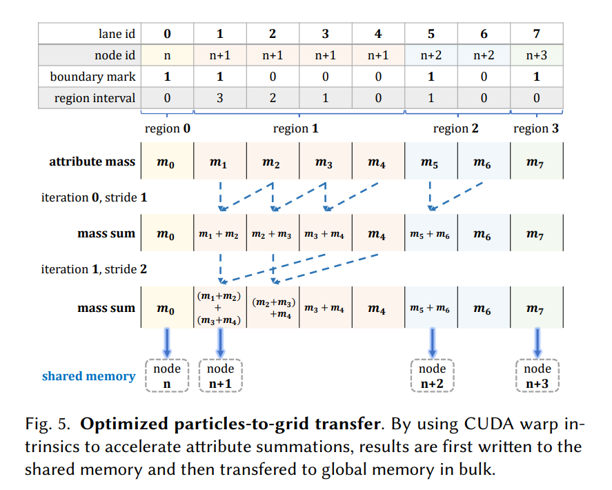 GitHub - supertask/ComputeShaderTips