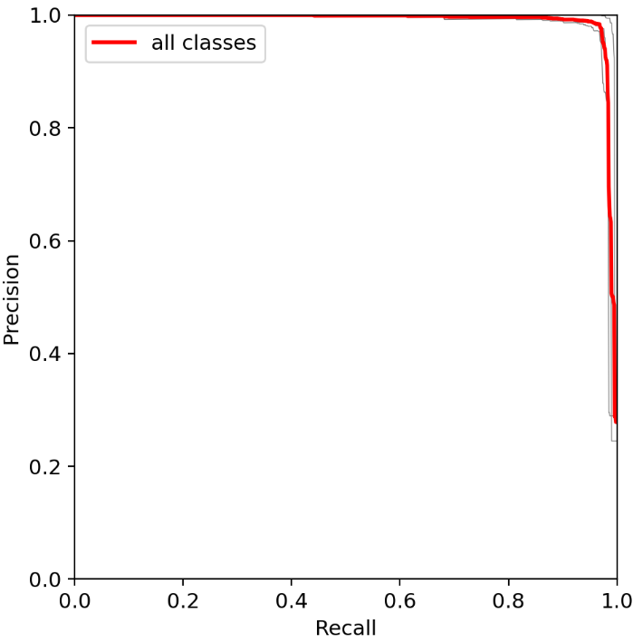How to draw pr curve？ · Issue #1252 · ultralytics/yolov5 · GitHub