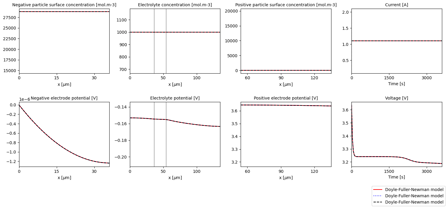 [Bug]: Parameter Positive/Negative electrode charge transfer ...