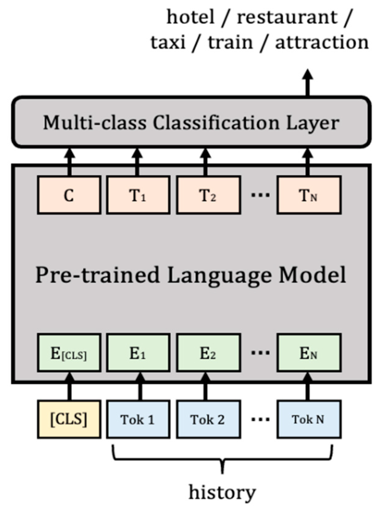 GitHub - hhzet11/Knowledge-Selection: A Knowledge-Grounded Task-Oriented Dialogue System with ...