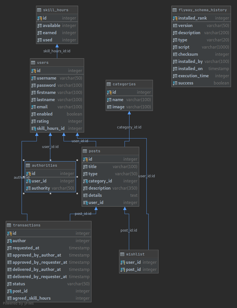 GitHub - issayjov97/NNPIA-BE