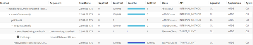 Does thrift plugin support custom thrift transport？ · Issue #9711 · pinpoint-apm/pinpoint · GitHub