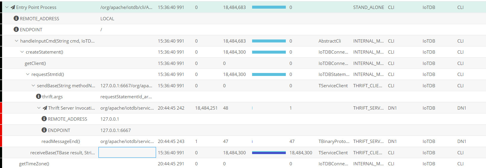 Does thrift plugin support custom thrift transport？ · Issue #9711 · pinpoint-apm/pinpoint · GitHub