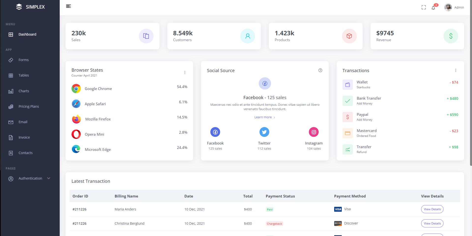 GitHub - EmpiteMalith/admin-template: HTML, CSS, JavaScript and jQuery ...
