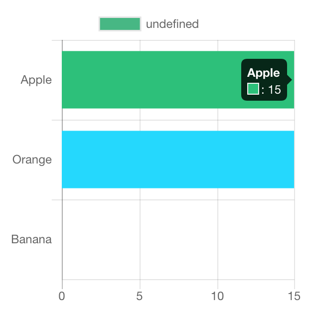 Legend Labels Undefined · Issue 363 · Aperturelessvue Chartjs · Github