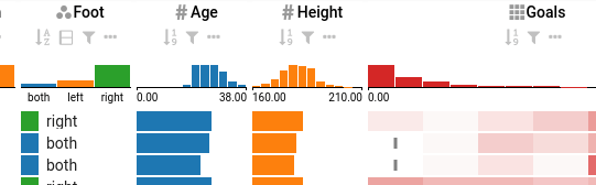 Disable combined columns · Issue #577 · lineupjs/lineupjs · GitHub