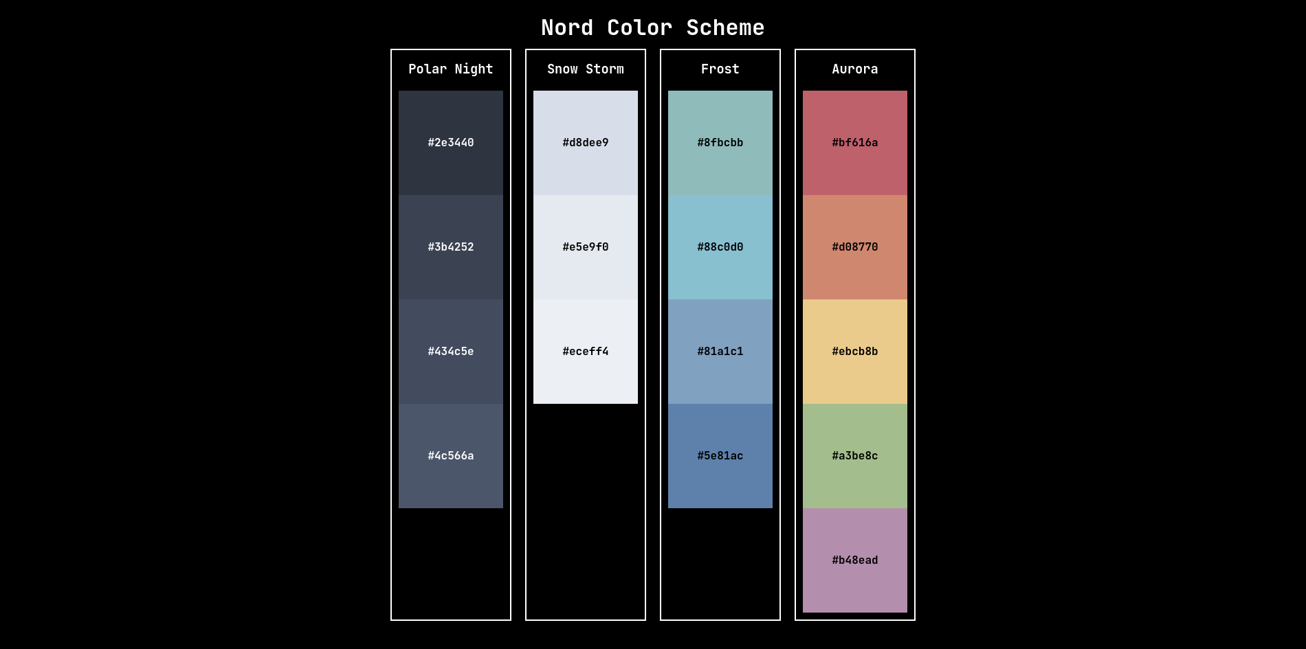Nord Color Scheme Cheatsheet · GitHub