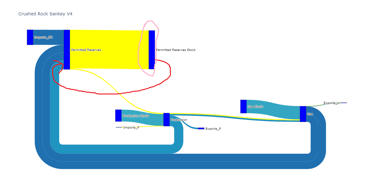 Circular Flows In Sankey Plot · Issue 5829 · Plotlyplotlyjs · Github