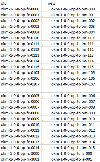 Updating The Uuids Of Fcs · Issue 76 · Openbackhaul Operationkeymanagement · Github