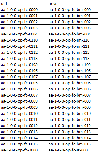 Updating The Uuids Of Fcs · Issue 68 · Openbackhaul Administratoradministration · Github