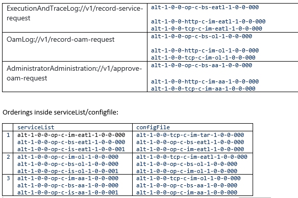 Basic services · Issue #101 · openBackhaul/ApplicationLayerTopology · GitHub