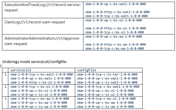 Basic Services · Issue 64 · Openbackhaul Operationkeymanagement · Github