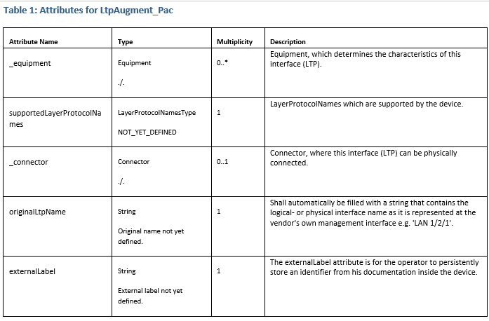 [Code] ltp-augment-capability - change schema · Issue #181 ...