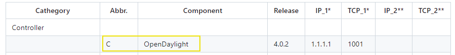 Update fake ip address table with updated Controller entries · Issue #849 · openBackhaul ...