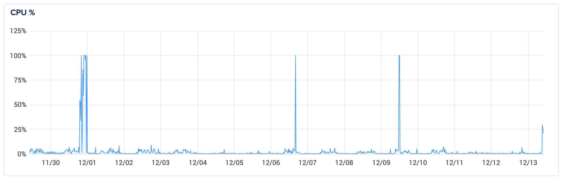 Rocketchat Server Crash Javascript Heap Out Of Memory Triggered By Client · Issue 23909