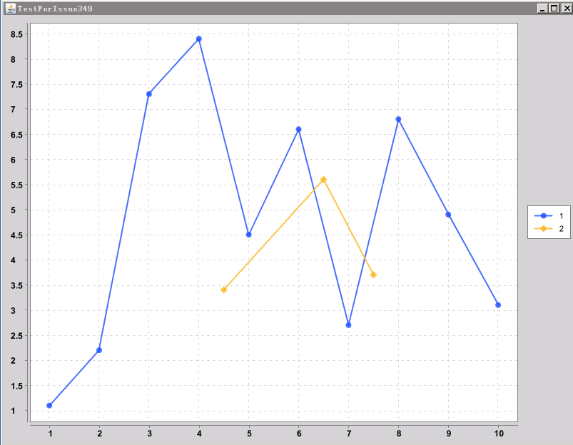 Zoom can also be triggered outside the chart.plot area, I think it ...