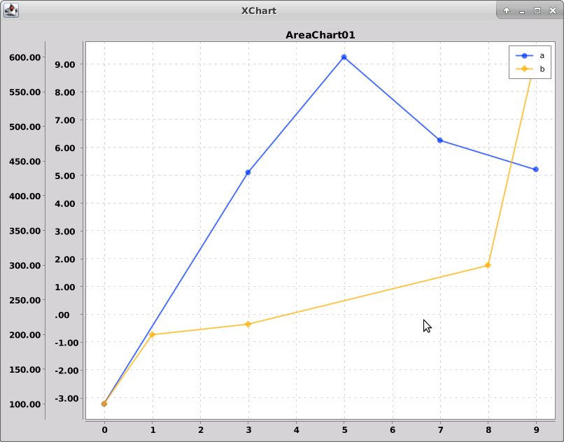 XYChart, individual y axis group decimal pattern · Issue #370 · knowm/XChart · GitHub