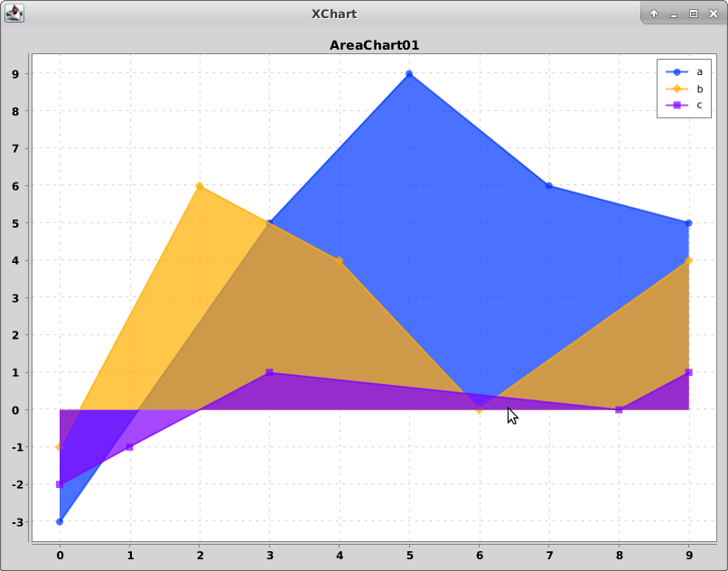 Problem with output when rendering the chart in SVG or PDF · Issue #271 ...