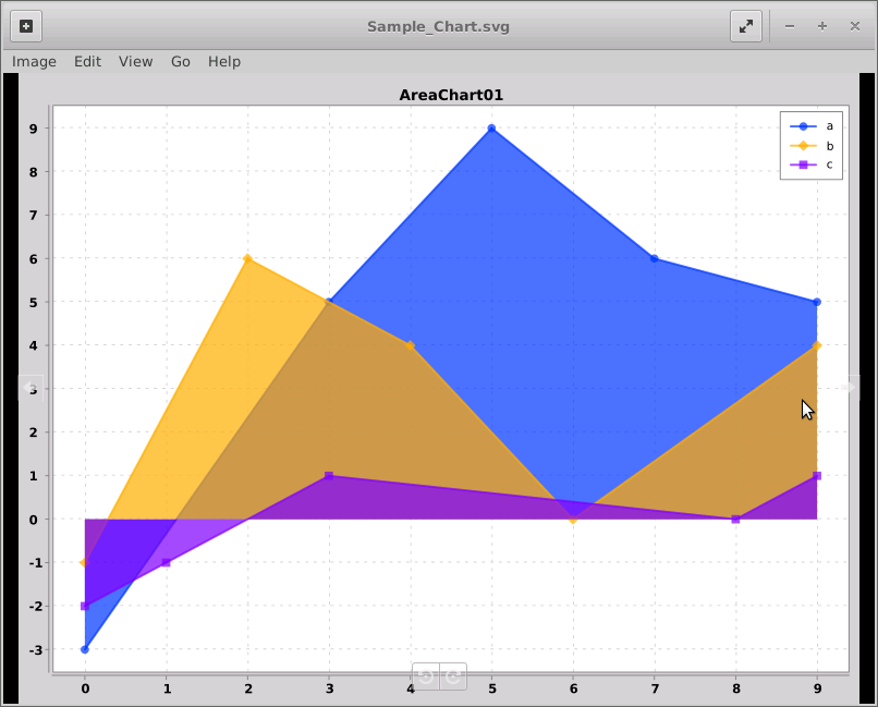 Problem with output when rendering the chart in SVG or PDF · Issue #271 ...