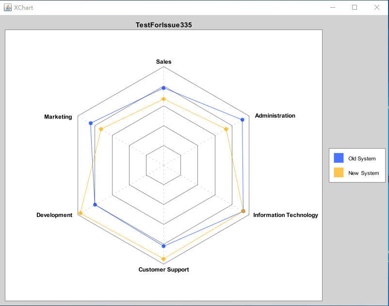 [resolves #335] RadarChart Stroke style is not applied by Mr14huashao ...