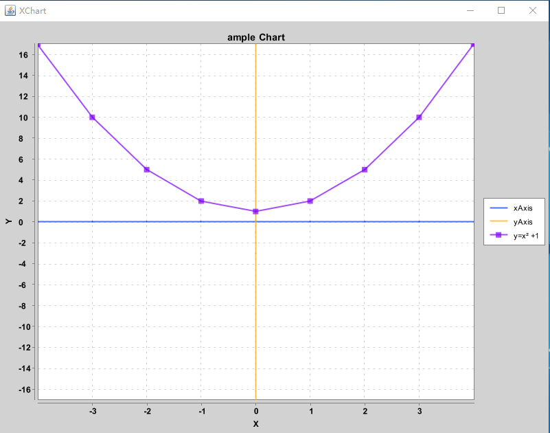 Axis position · Issue #427 · knowm/XChart · GitHub