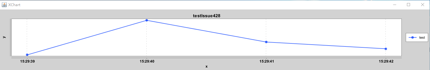 How to ensure the tick showed as the real tick and there is no repeated ...