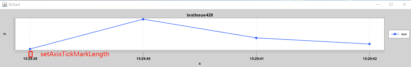 How to ensure the tick showed as the real tick and there is no repeated ...