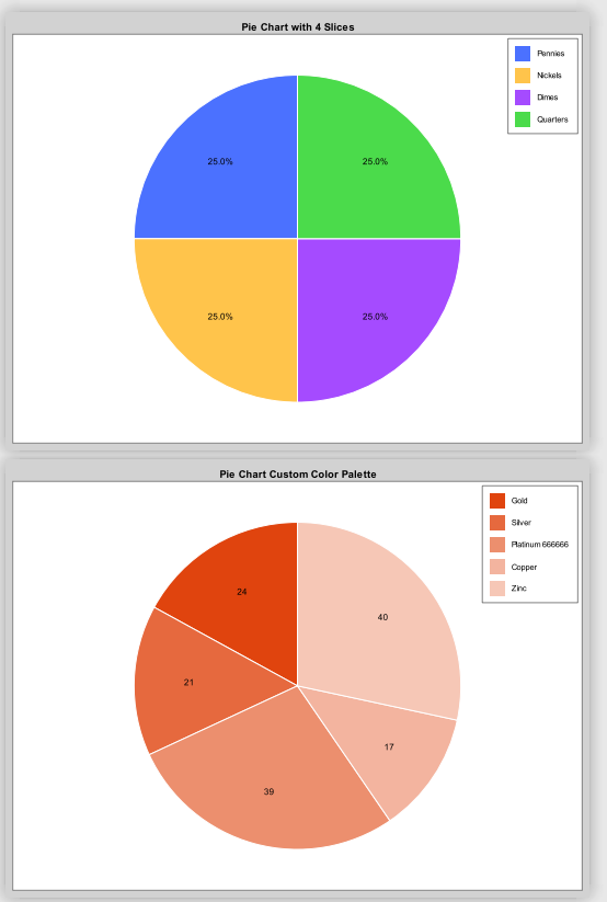 PieChart plot alignement · Issue #437 · knowm/XChart · GitHub