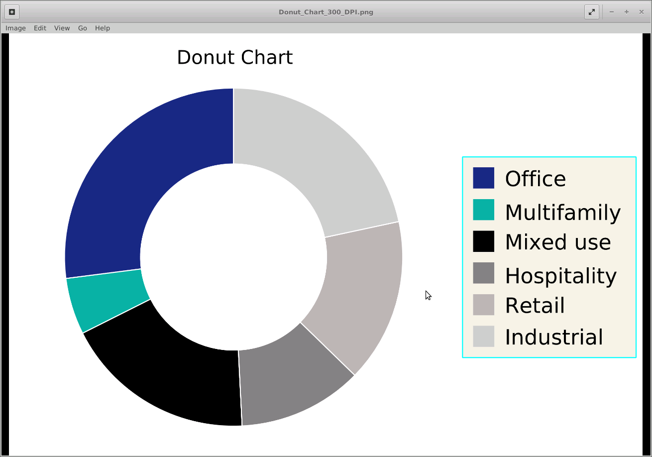 I have created donut chart in PDF using Xchart along with iText. While ...