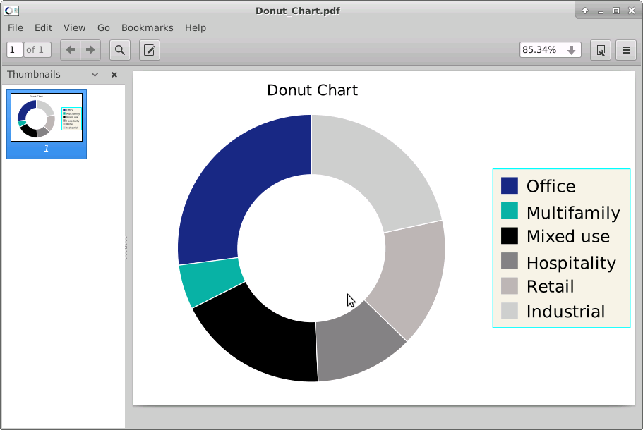 I have created donut chart in PDF using Xchart along with iText. While ...