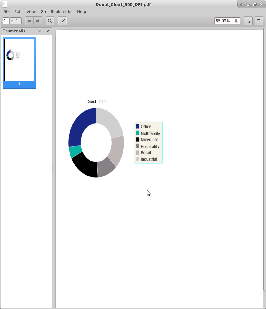 I have created donut chart in PDF using Xchart along with iText. While ...