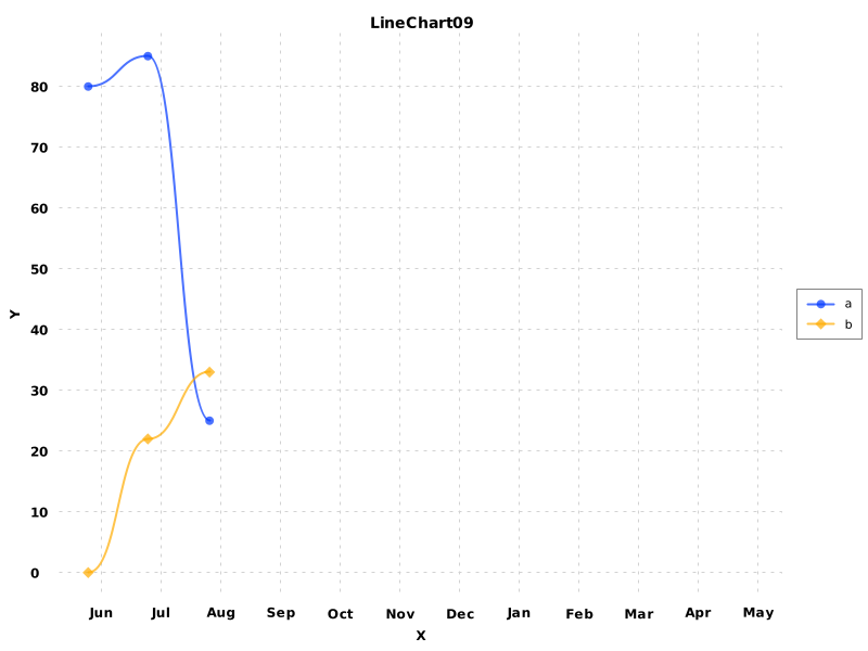 Removing unavailable data XYChart · Issue #496 · knowm/XChart · GitHub