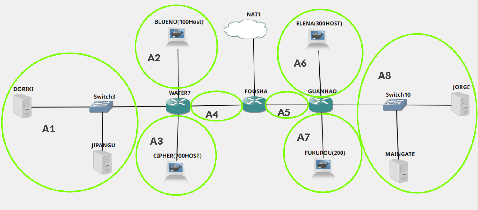 GitHub - anandasatriaadi/Jarkom-Modul-5-E06-2021
