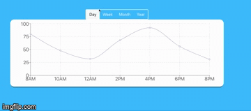 GitHub - BjornBirkelund/SSChart