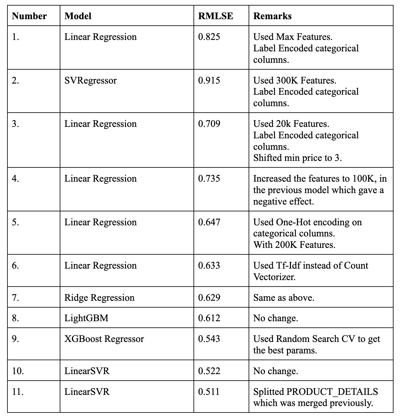 GitHub - gautamrizwani/SnapIt