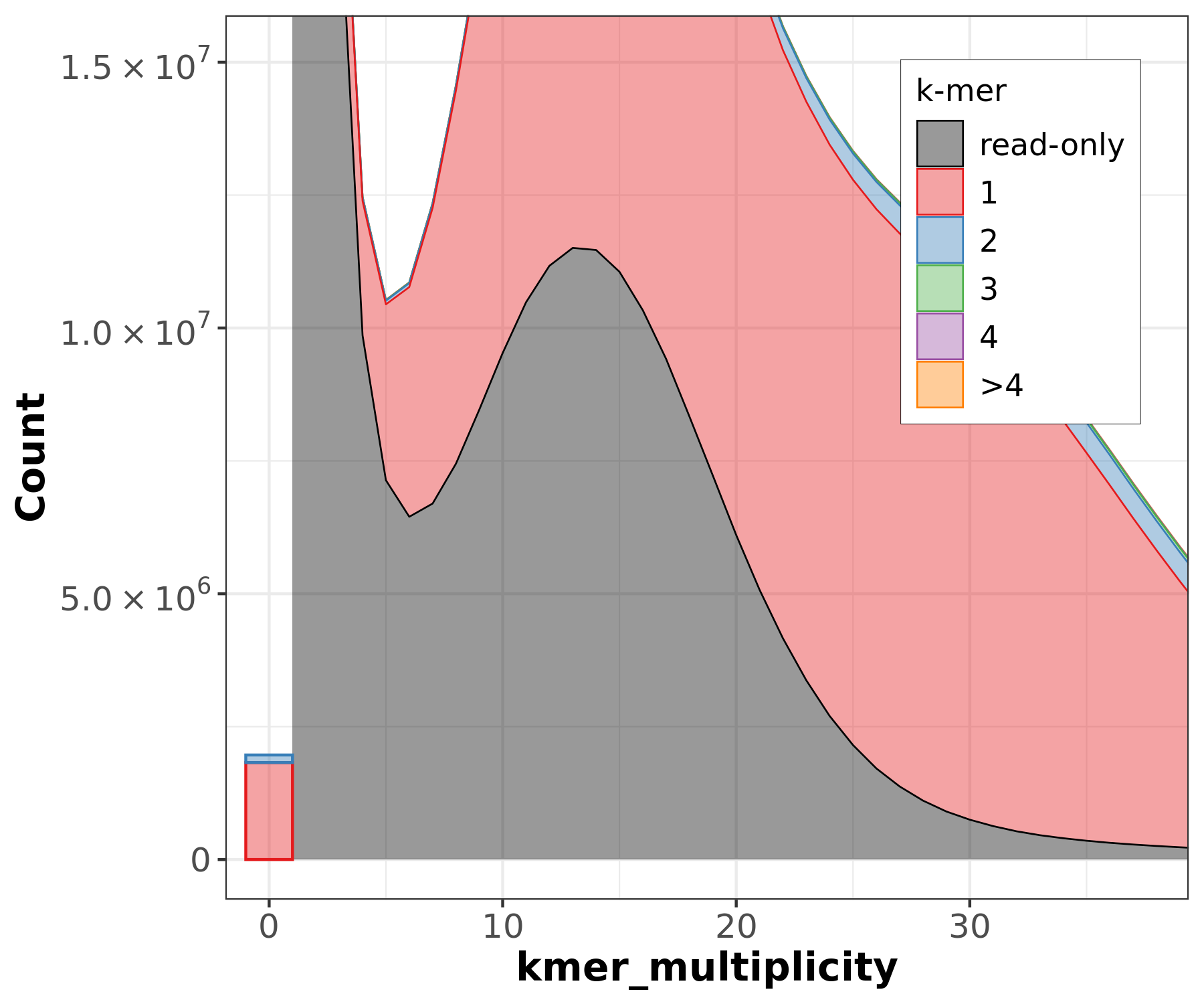 Conda r-packages problem · Issue #19 · marbl/merqury · GitHub