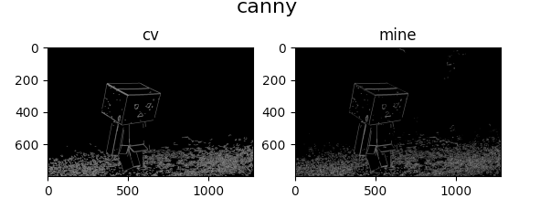 Github Omerugi Image Processing Algorithems