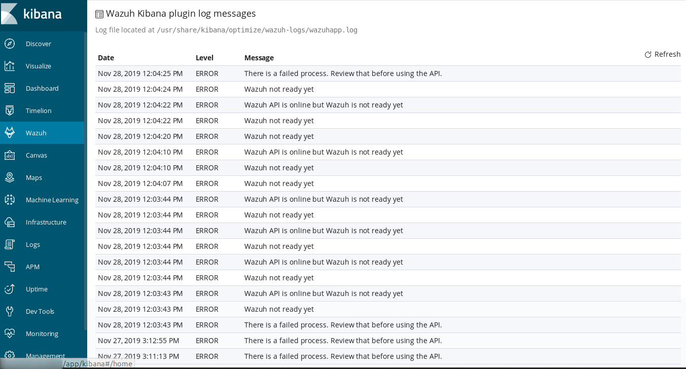 Image Wazuh390671 Wazuh Api Empty Reply · Issue 276 · Wazuhwazuh Docker · Github