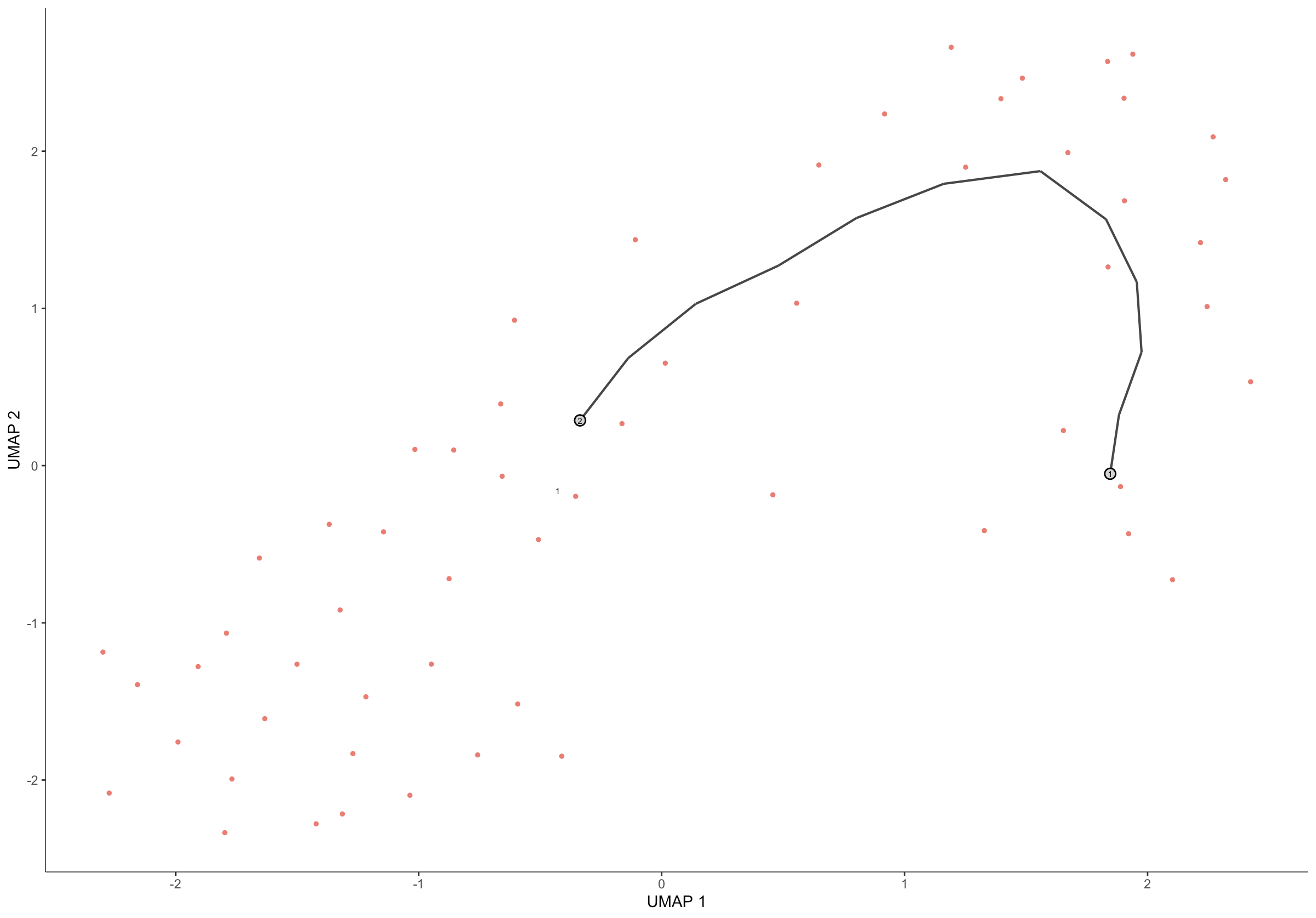 When I cluster my samples using Monocle3 it gives me that they are all one cluster · Issue #441 ...