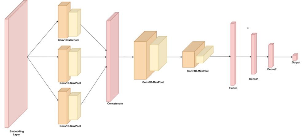 GitHub - ilona94al/Fake-News-And-Plagiarism-Detection