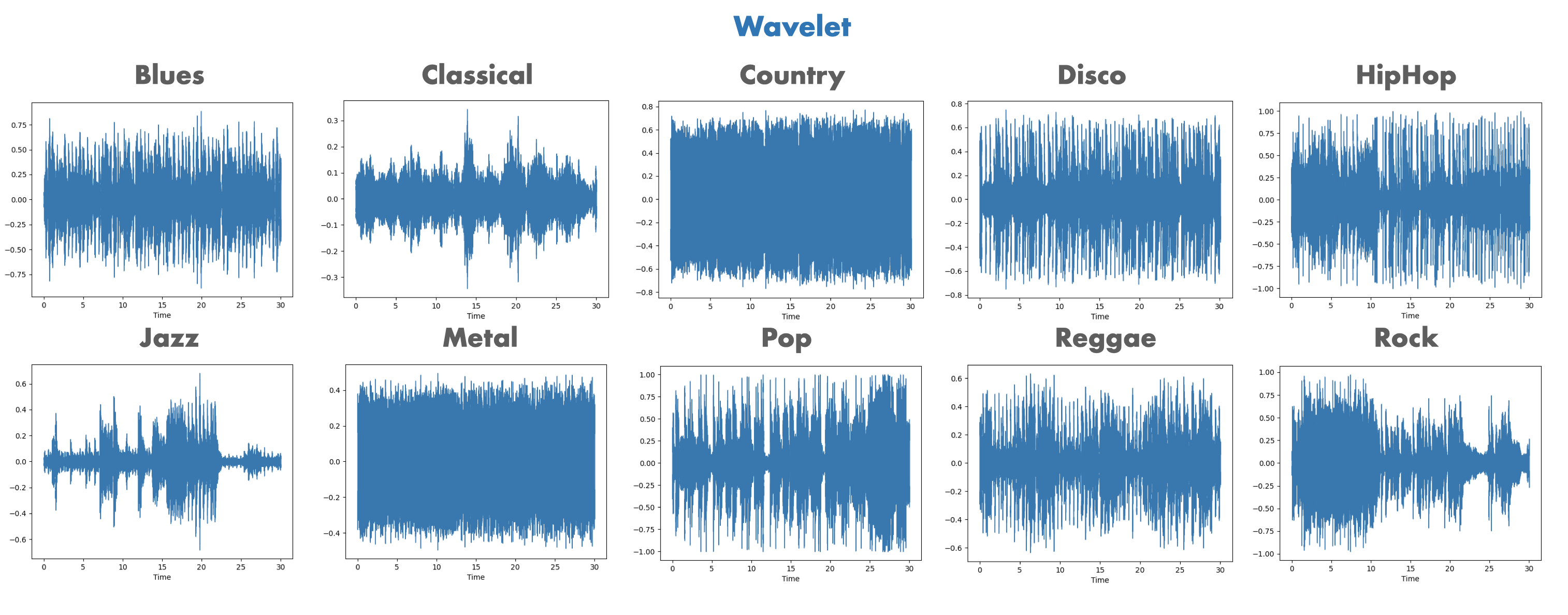 GitHub - Harrycywu/OSU-CS467-Project-Top-n-Music-Genre-Classification ...