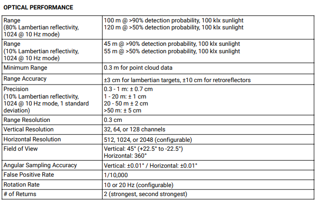 OS1 Lidar max range setting · Issue #28 · unmannedlab/RELLIS-3D · GitHub