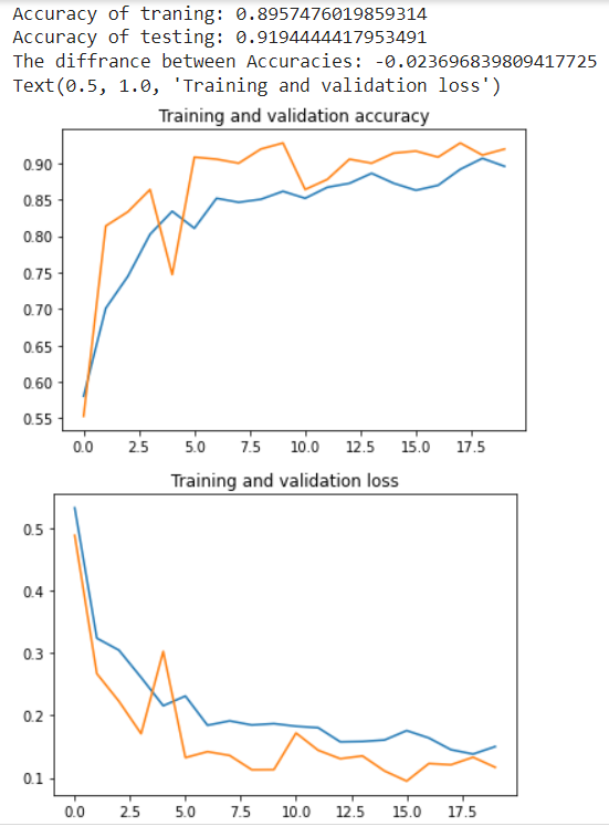 GitHub - sibendav/Weather-Forecast-CNN-Project: We were building a ...