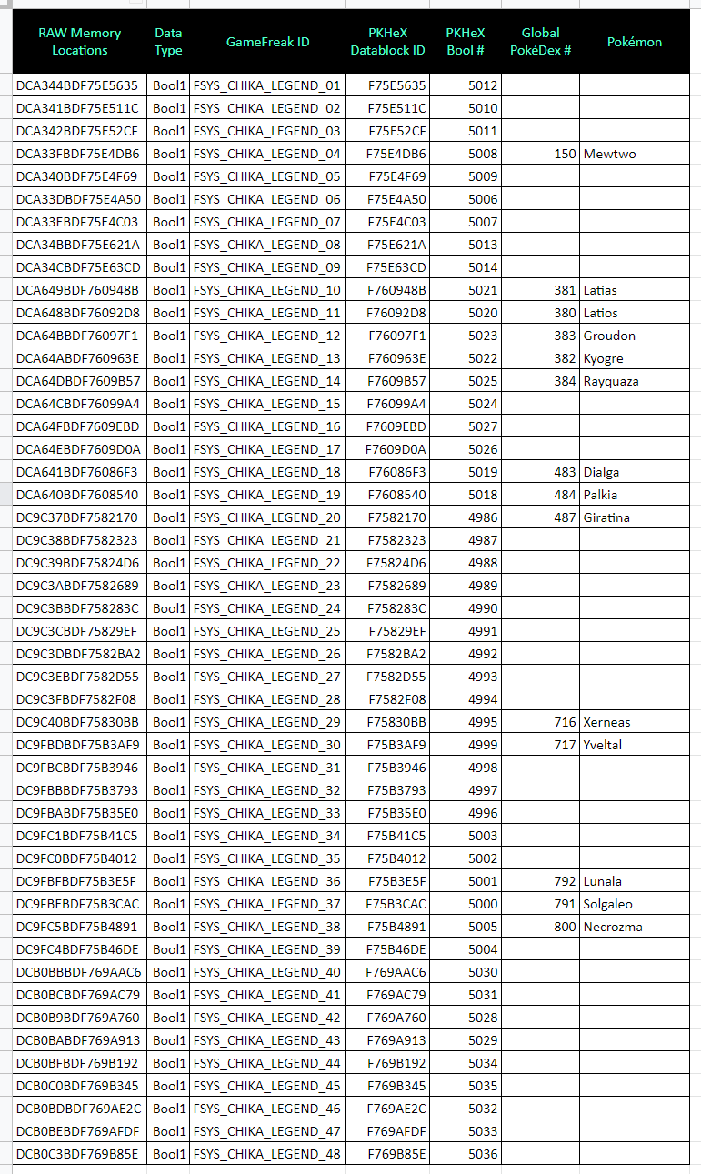 Request: Dynamax Adventure Settings · Issue #3046 · kwsch/PKHeX · GitHub
