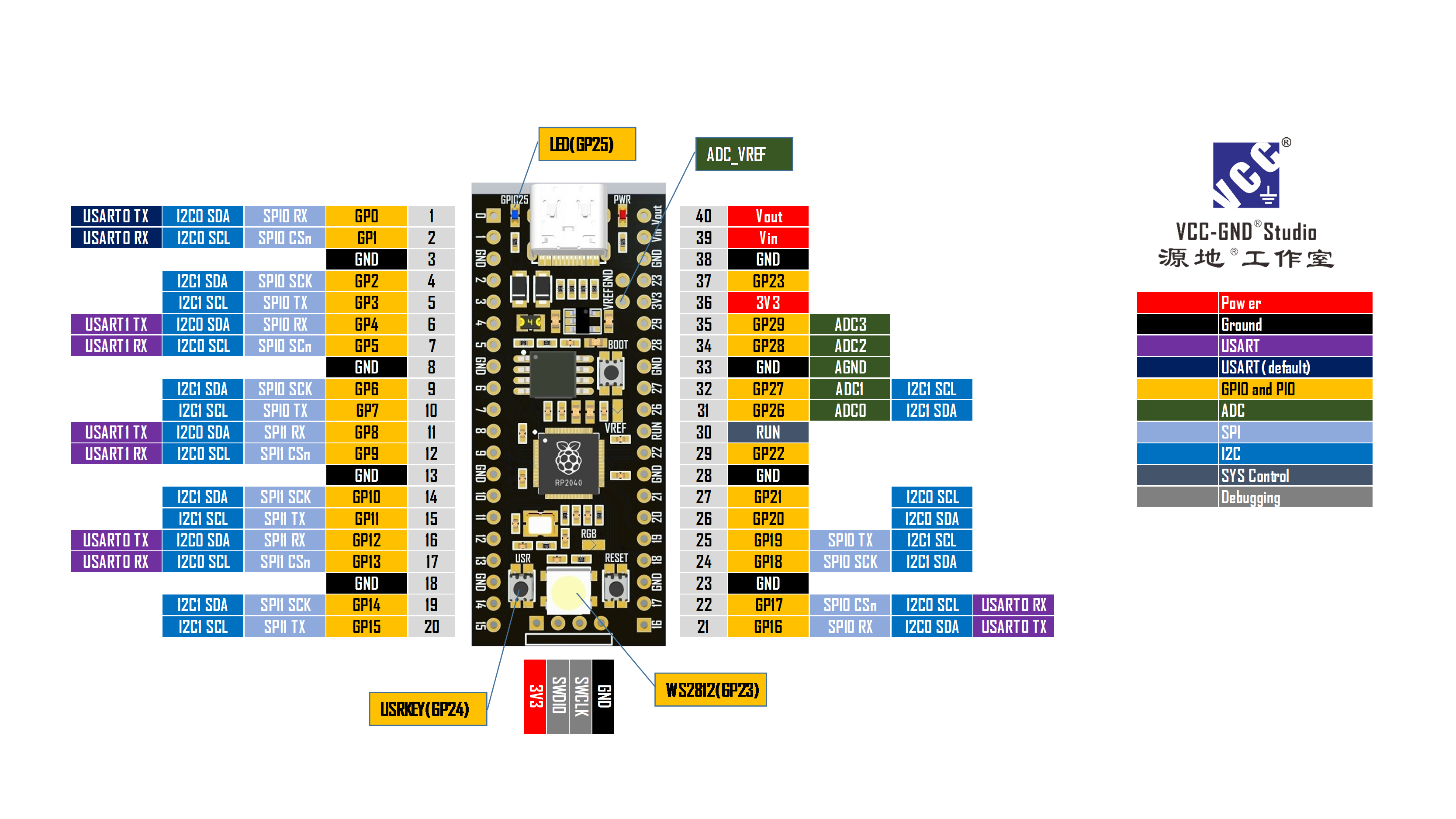 Support for chinese YD-2040 boards? · Issue #1109 · earlephilhower/arduino-pico · GitHub